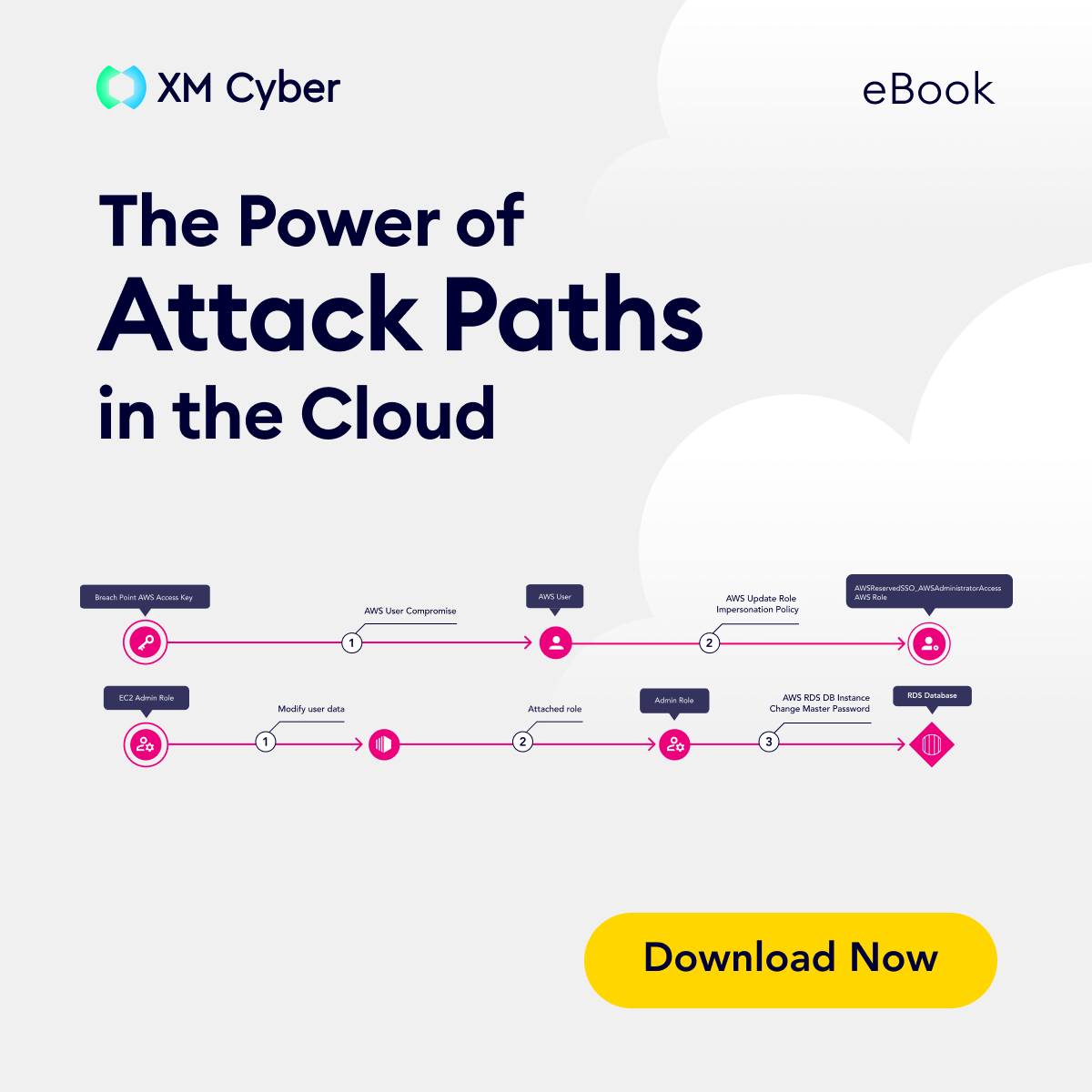 The Power of Attack Graphs in Cloud